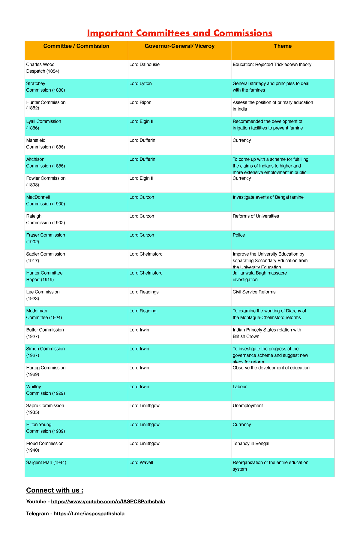 Modern History: Key Committees & Commissions Overview - Studocu