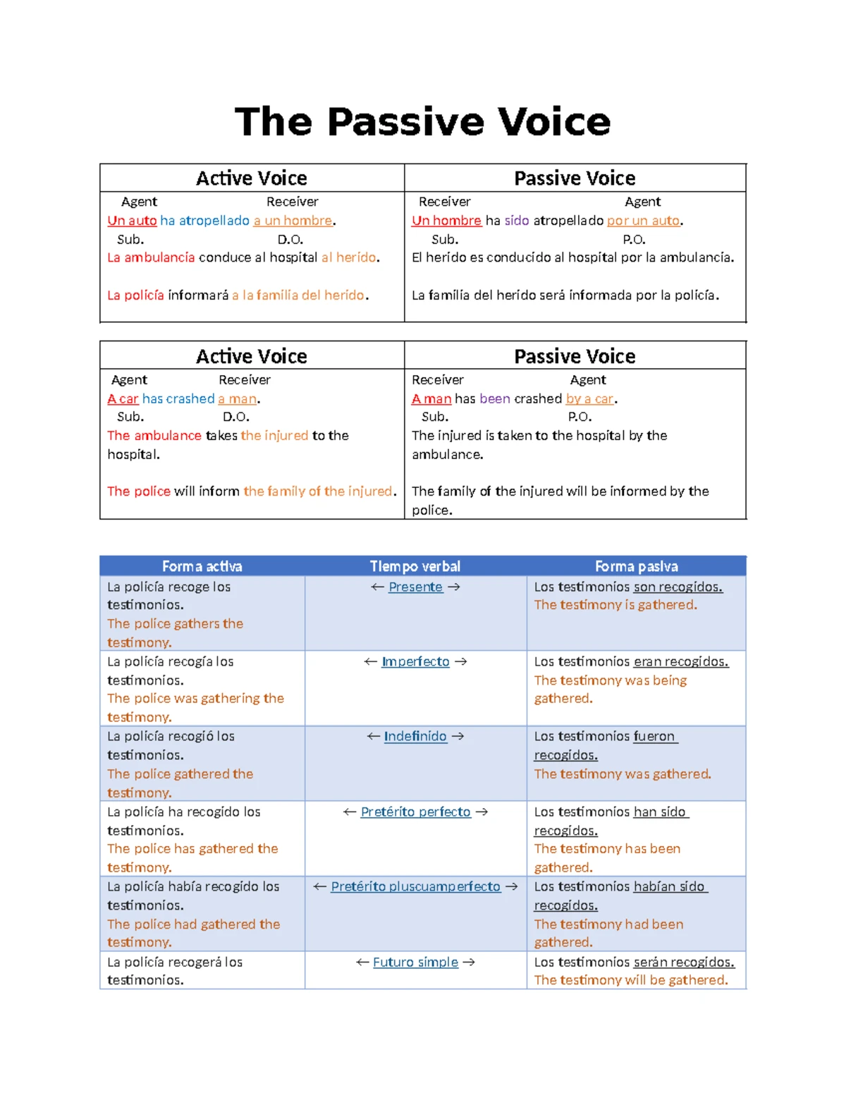 Phrasal Verbs: Comprehensive Guide for English Learners - Studocu