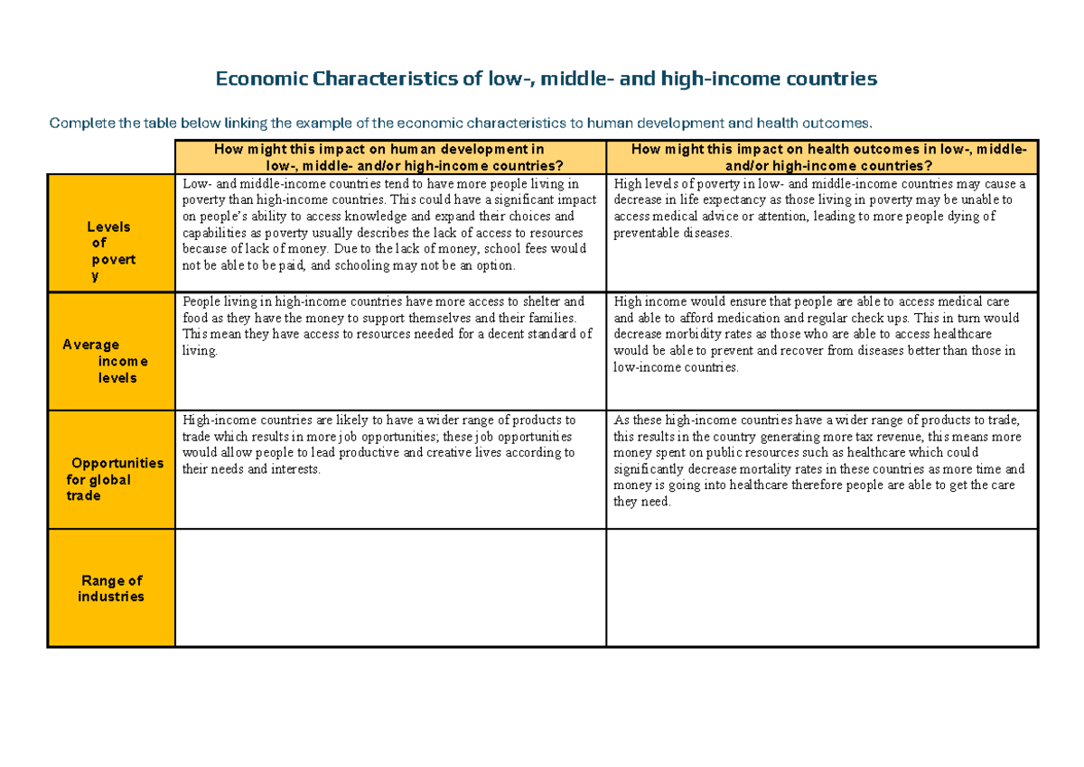 Characteristics of Low, Middle, and High Income Countries: Economic ...