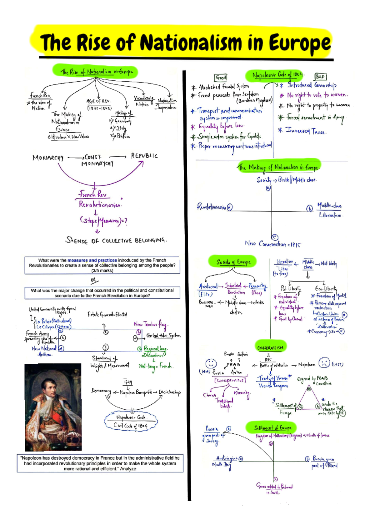 Nationalism in Europe and India: Key Concepts and Movements (HIST 101 ...