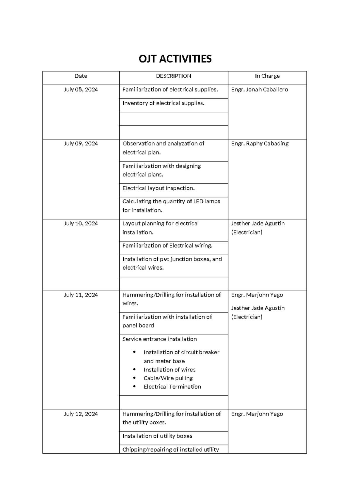OJT Activities Log for Electrical Engineering OJTs - July-August 2024 ...