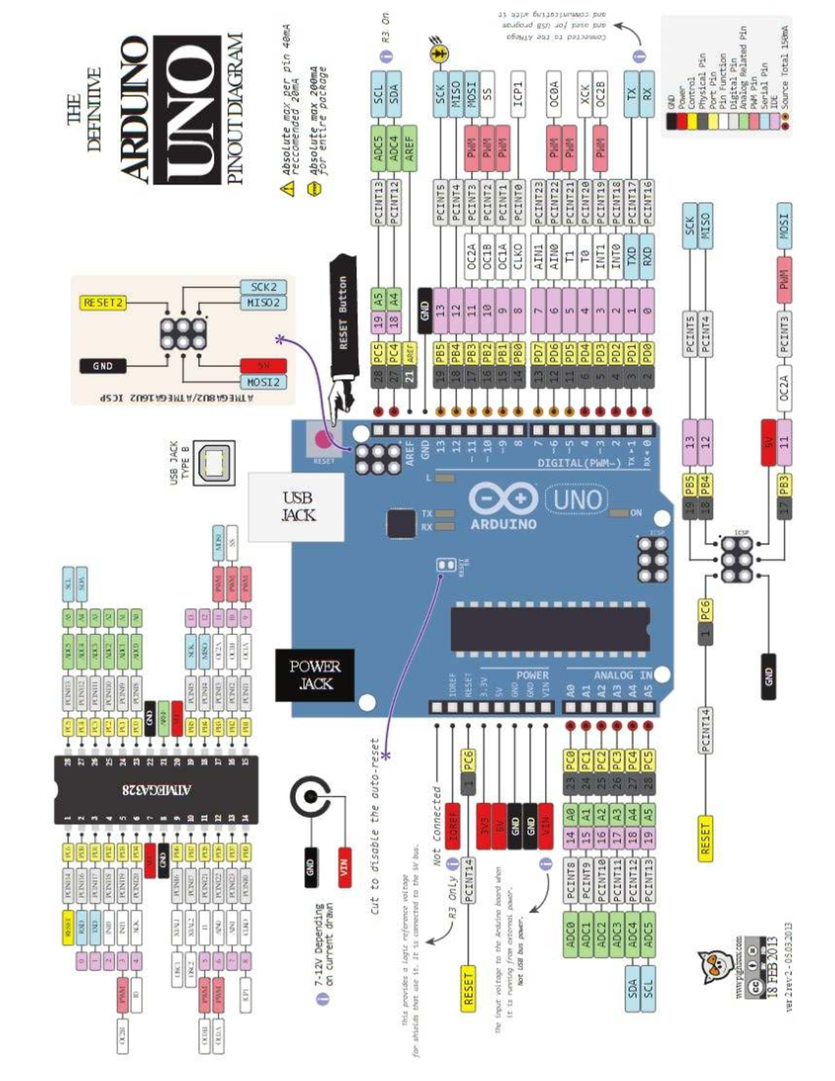 Arduino UNO Pinout Diagram and Overview - PON84 - Studocu