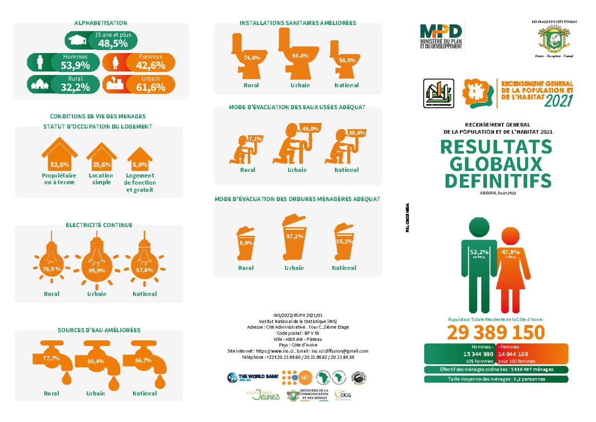 Résultats du Recensement Général de la Population 2021 - Côte d'Ivoire ...