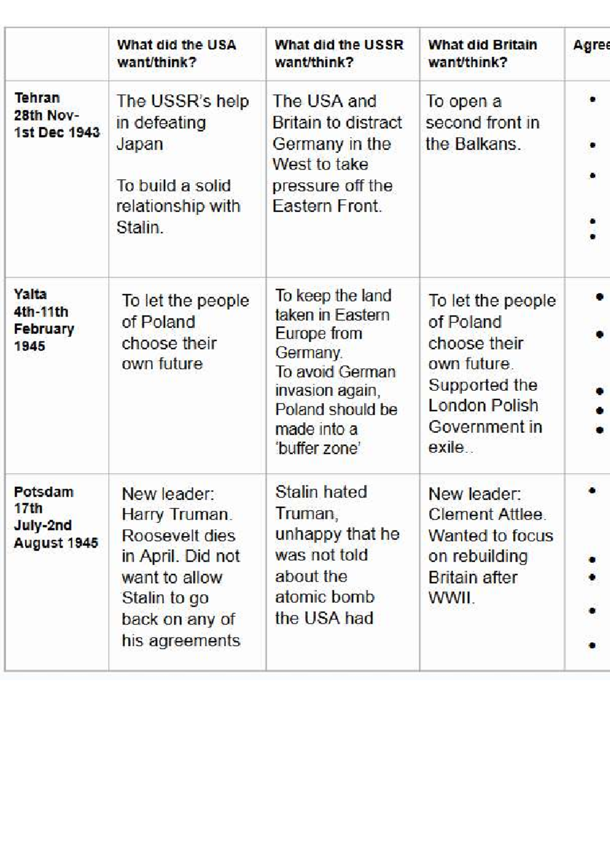 Tehran, Yalta, and Potsdam Agreements: A Historical Overview - Studocu