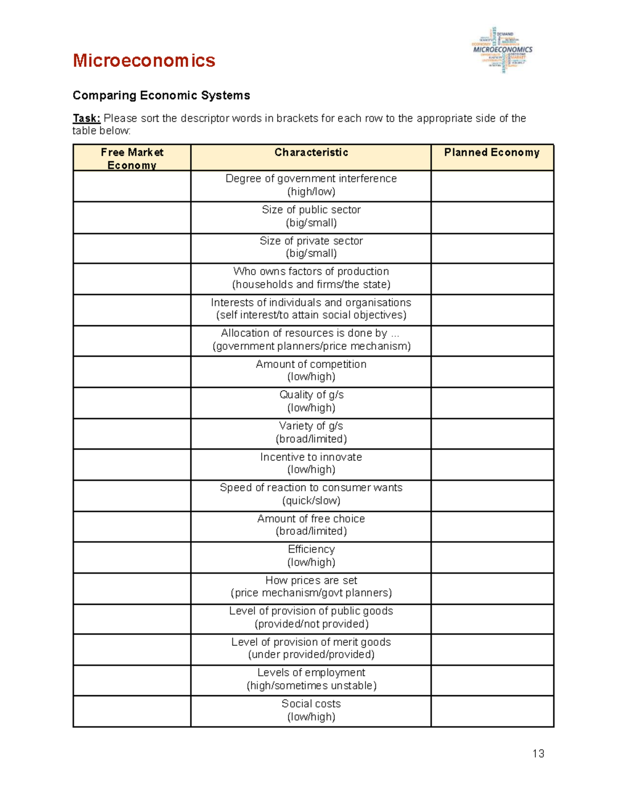 Microeconomics: Comparing Economic Systems Analysis Task - Studocu
