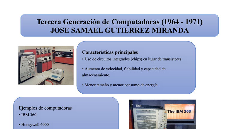 Infografía sobre la Tercera Generación de Computadoras (1964-1971 ...
