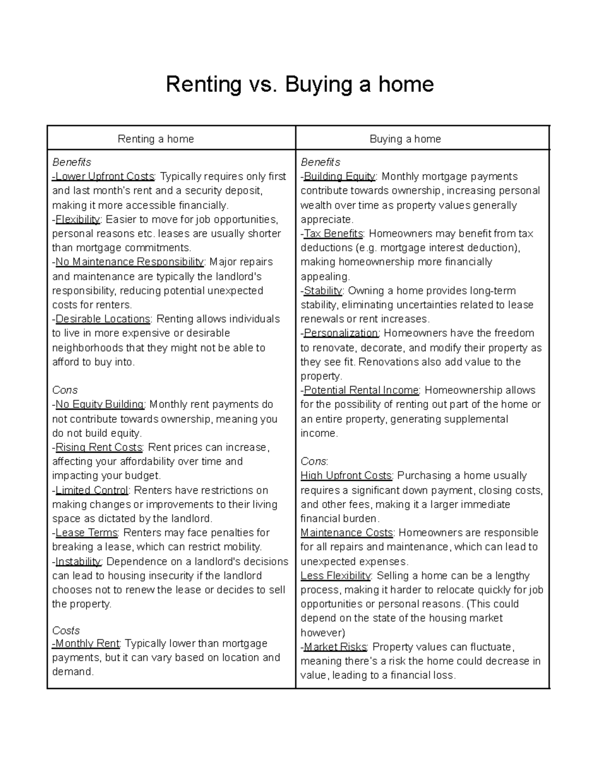 Financial Literacy-2 - Renting vs. Buying a home Renting a home Buying ...