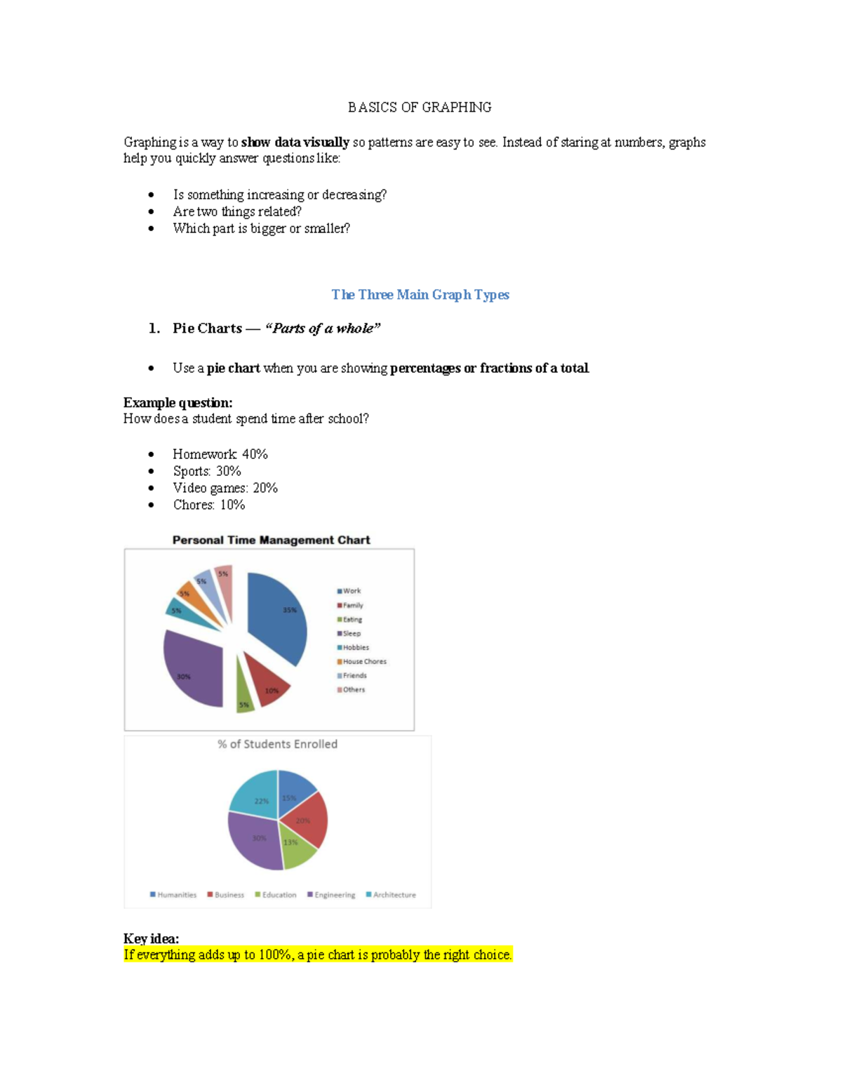 BASICS OF GRAPHING: Essential Techniques for Grade 9 Students - Studocu