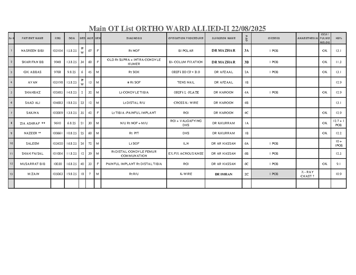 OT List for ORTHO WARD ALLIED-II - 22/08/2025 - Studocu