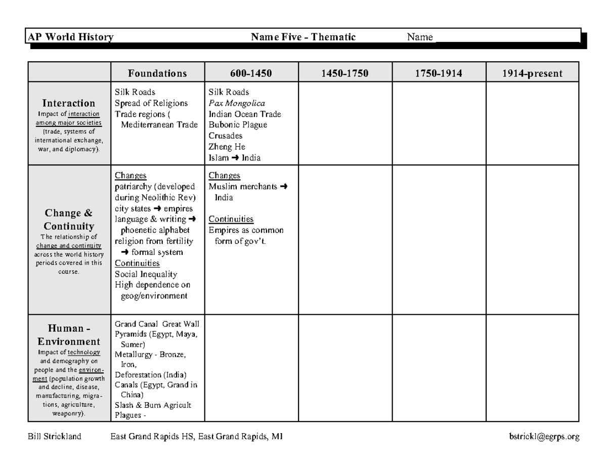 AP World History Name Five - Thematic Key Notes (600-Present) - Studocu
