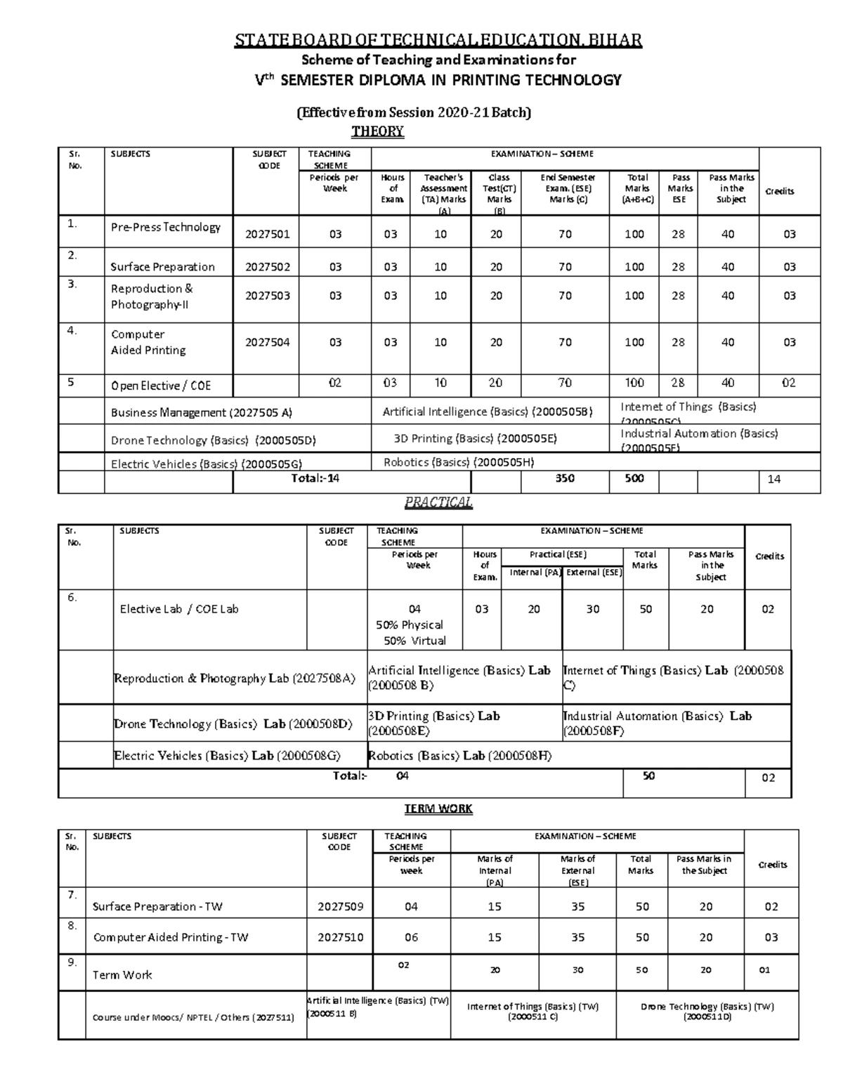AN-3-I 22397 - PYQP of MML 1 - Scheme - I Sample Question Paper Program ...