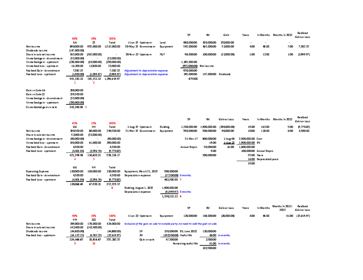 asset capital busc - 60% 40% 100% SP BV Gain Years In Months Months in ...