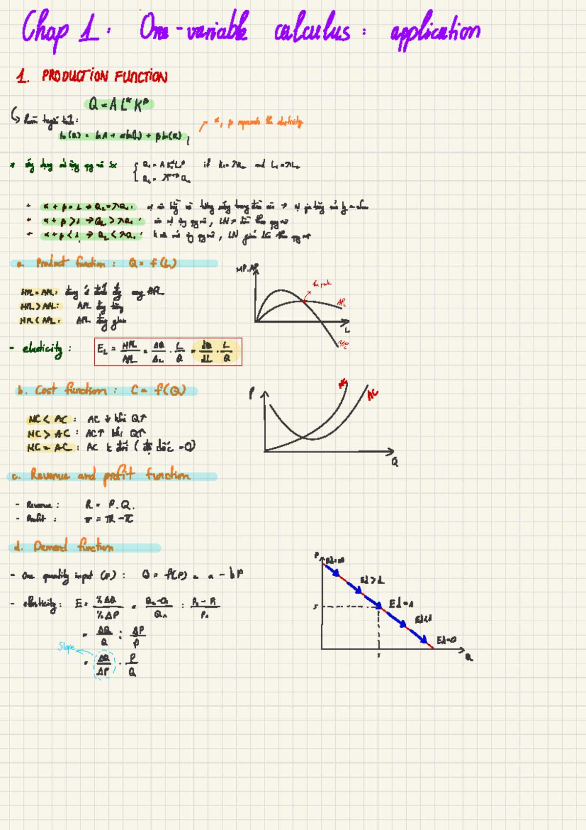 MHT - Chapter 1: One variable calculus applications and production ...