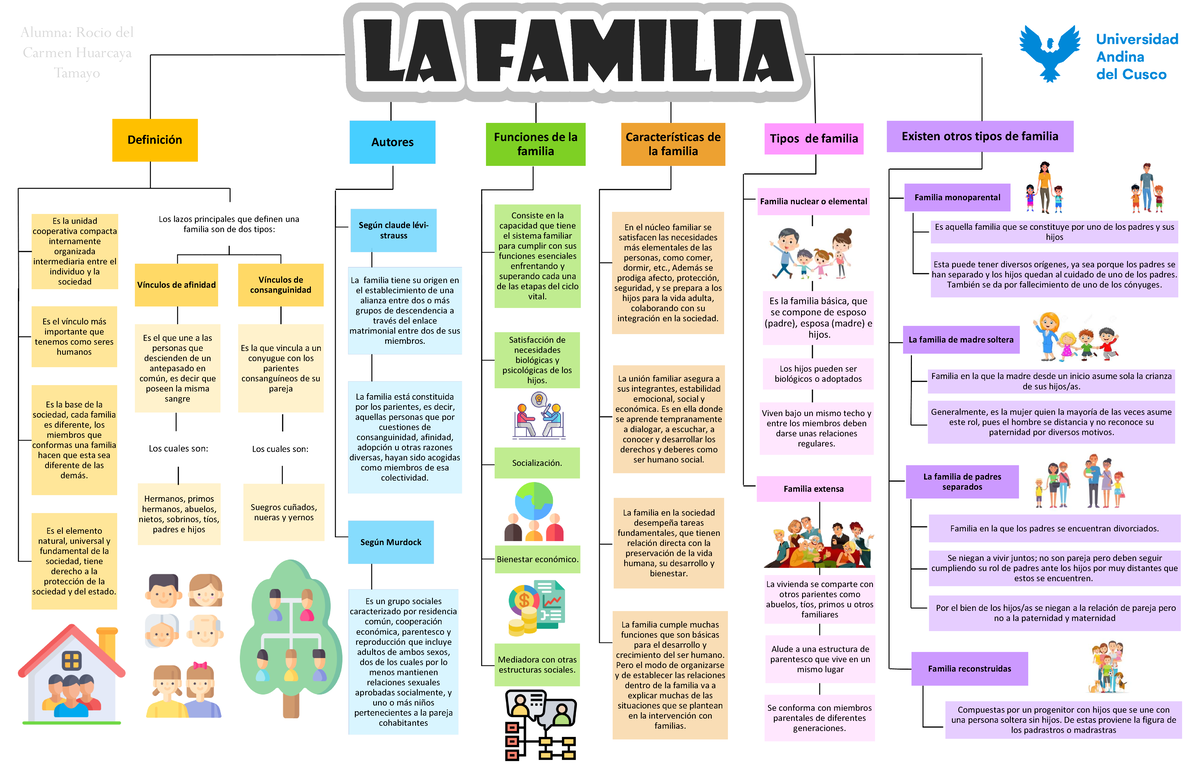 Tipos De Familia Historia Segn Sus Integrantes Segn Sus Funciones