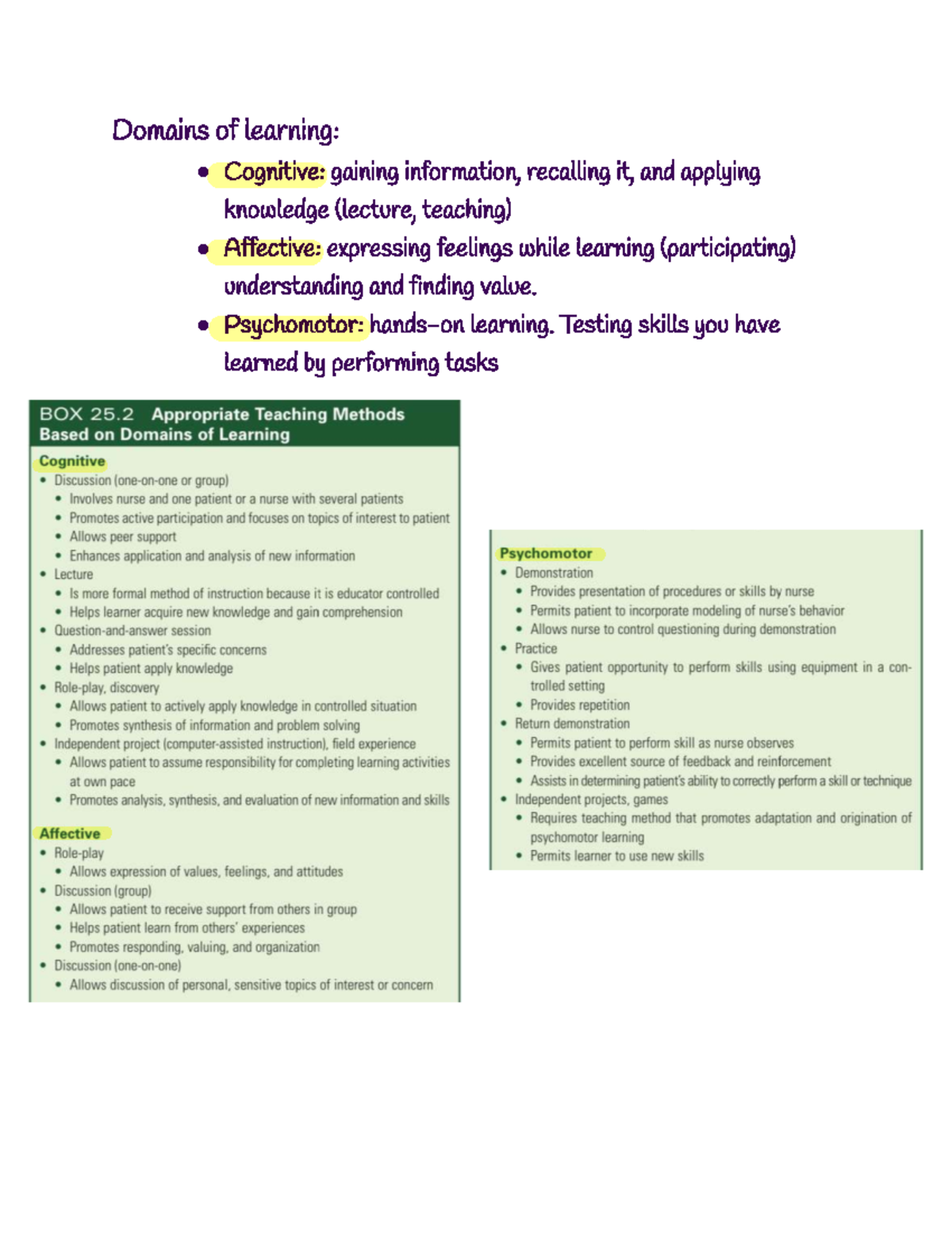 Exam 4 Study Guide - NURS 112: Domains of Learning and Teaching Methods ...