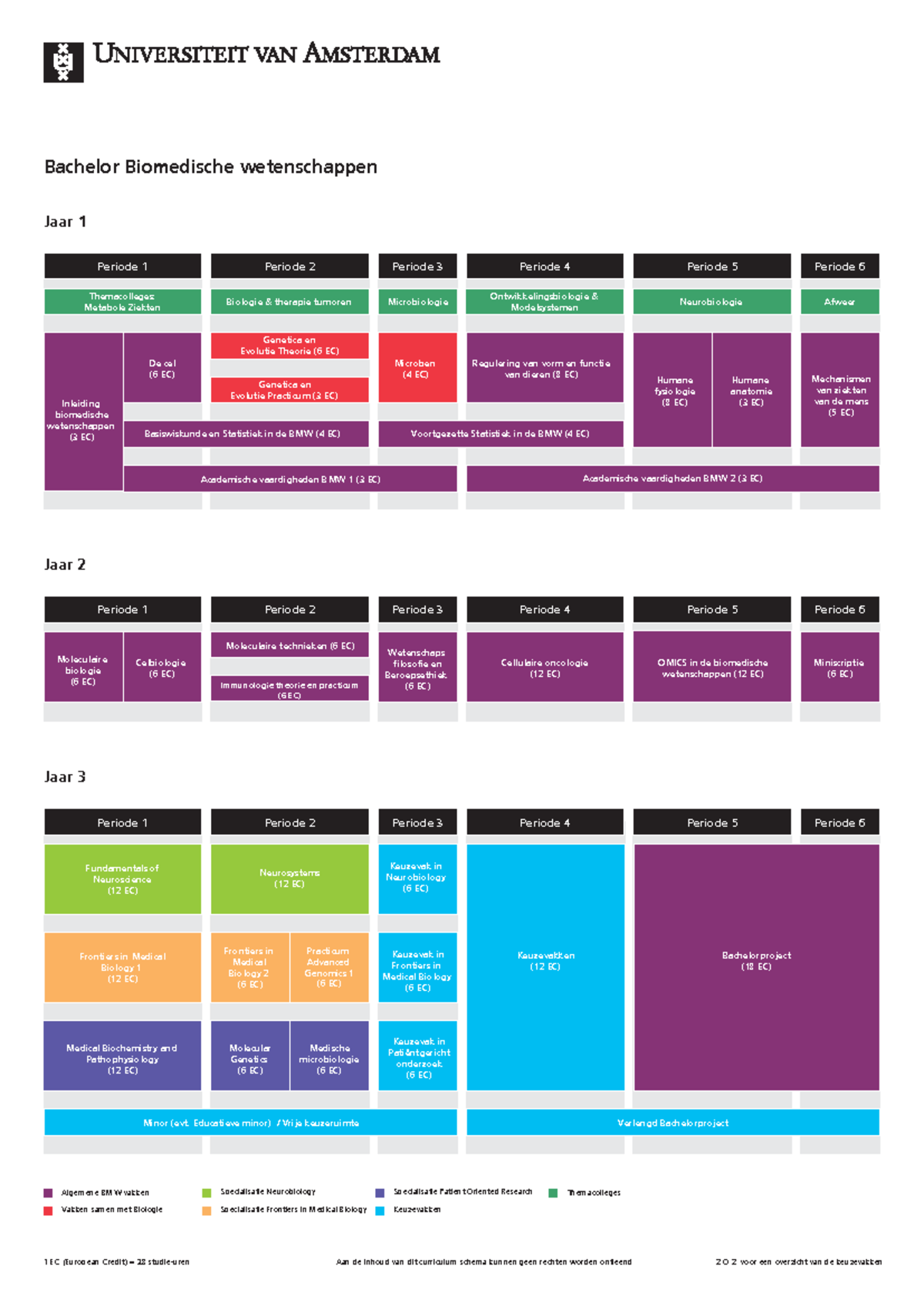 Curriculum Schema Bachelor Biomedische Wetenschappen UvA - Studeersnel