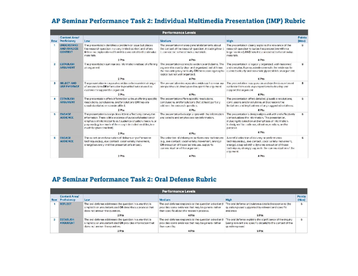 AP Seminar PT2: Individual Multimedia Presentation Rubric - Studocu