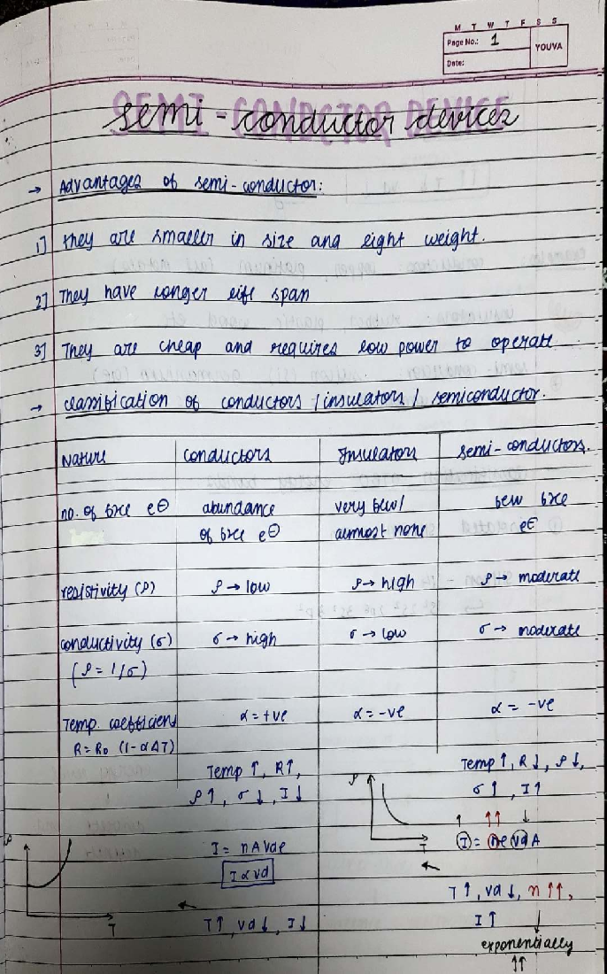 Semiconductor Devices: Advantages, Classifications, and Applications ...
