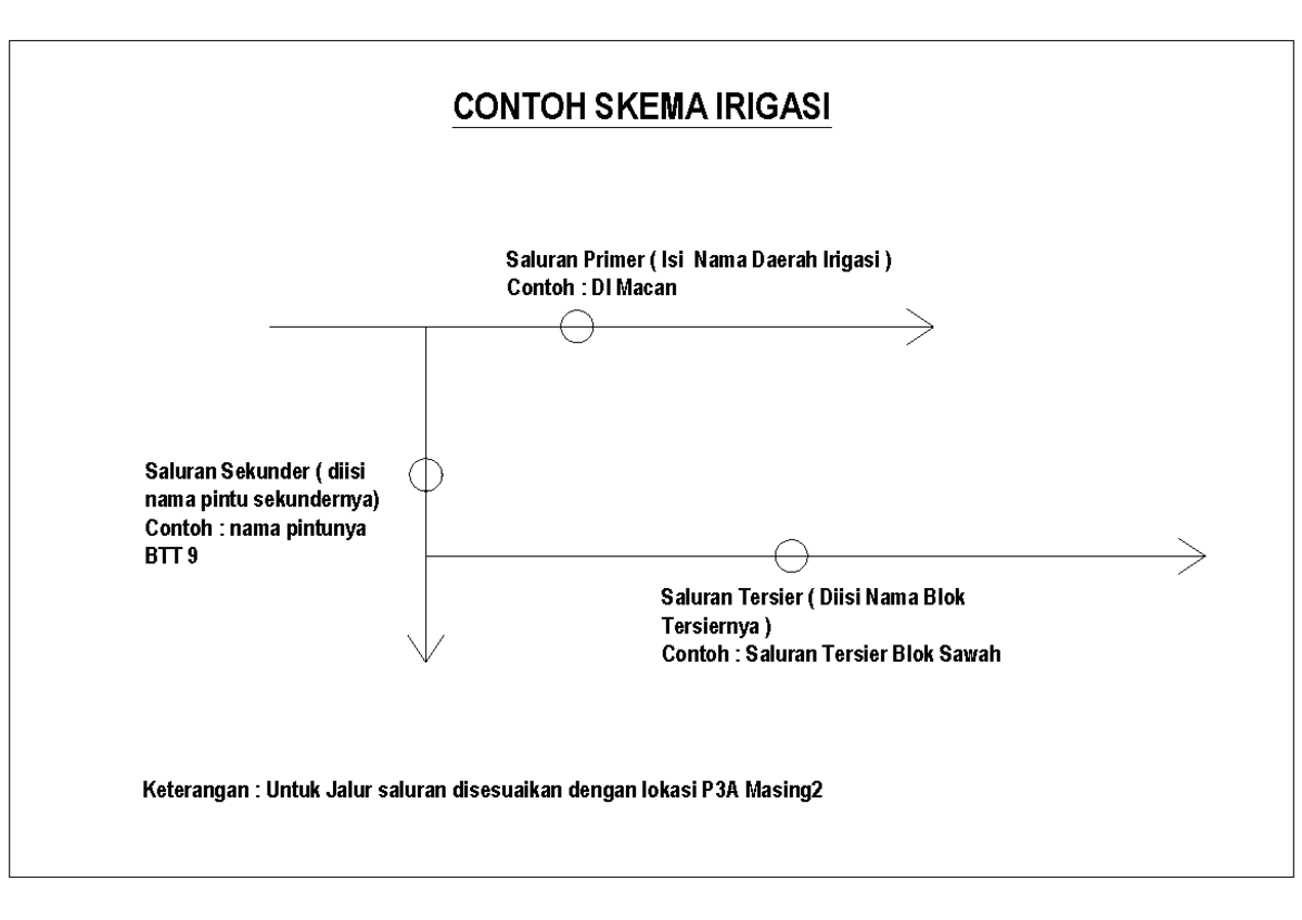 Contoh Skema Irigasi - building or sdm - Chemistry education - Saluran ...