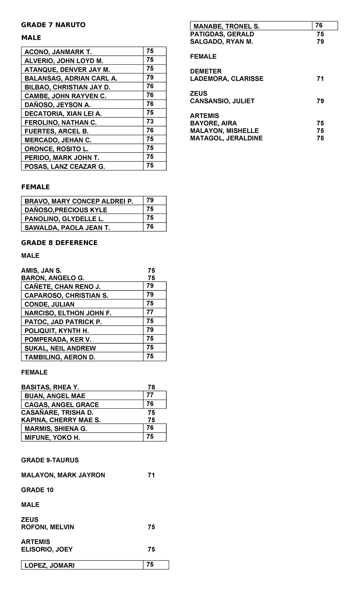 TLE- Cookery - Grade 7 & 8 Student Performance Overview - Studocu
