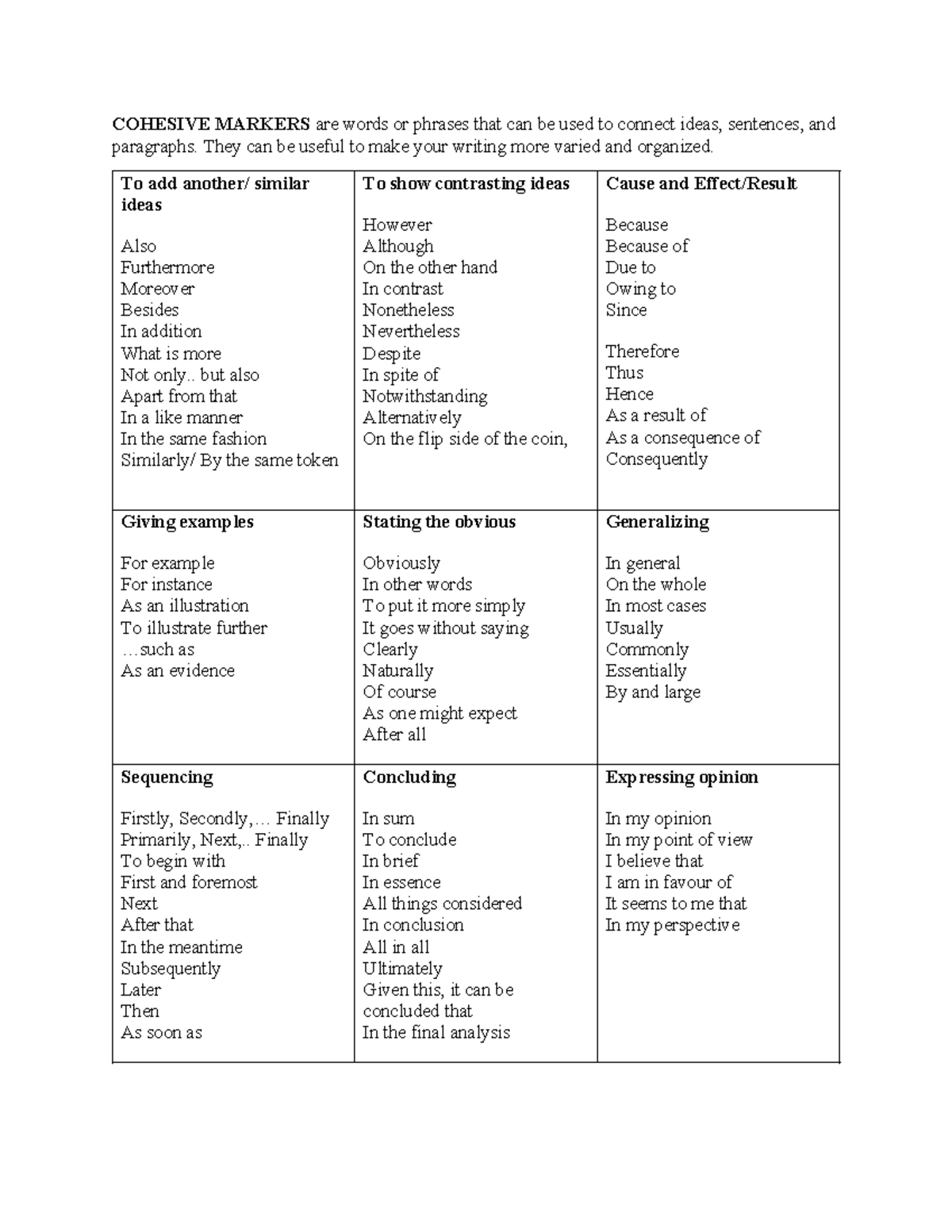 Cohesive Devices 2: Essential Linking Words for Organized Writing - Studocu