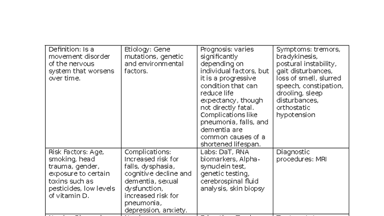 PD - Pathophysiology: Understanding Movement Disorders and Nursing Care ...