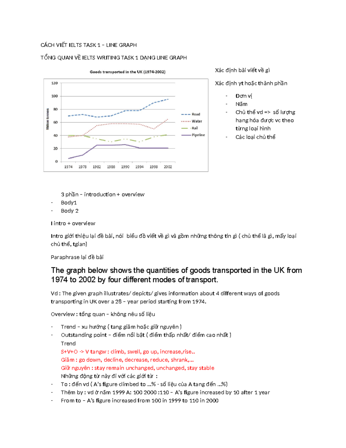 CÁCH VIẾT Ielts TASK 1 - CÁCH VIẾT IELTS TASK 1 – LINE GRAPH TỔNG QUAN ...