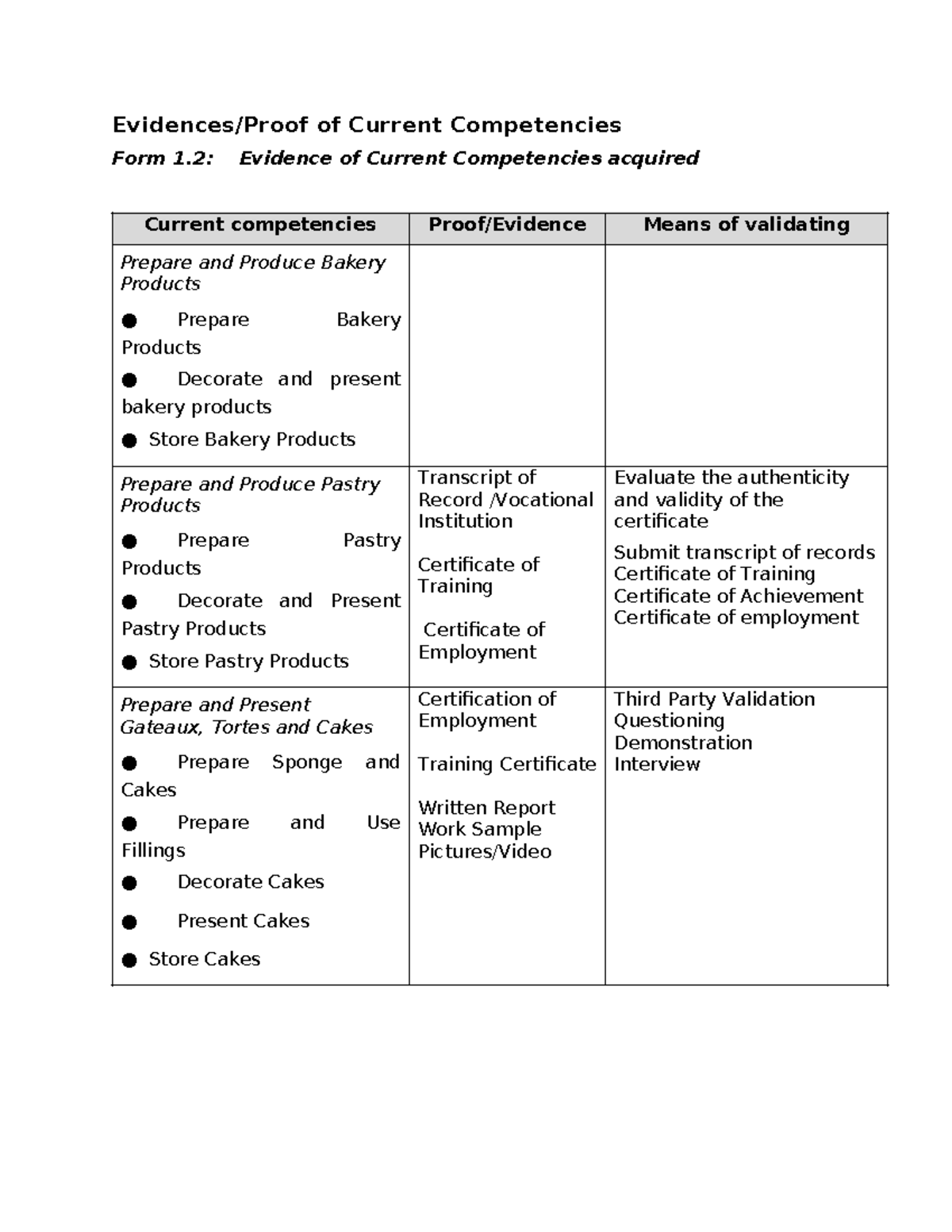 Form 1.2: Evidence of Current Competencies and Validation Methods - Studocu