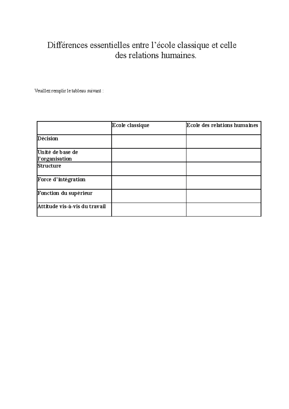 Différences essentielles entre École classique et Relations Humaines ...