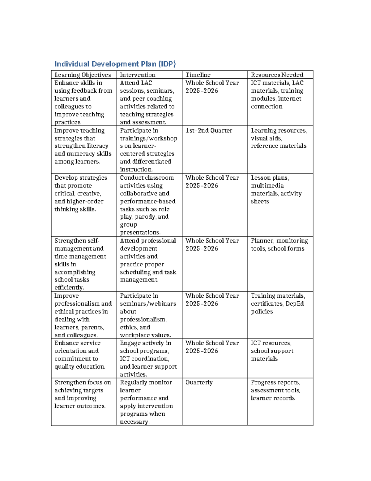 Individual Development Plan (IDP): Enhancing Teaching Skills and ...