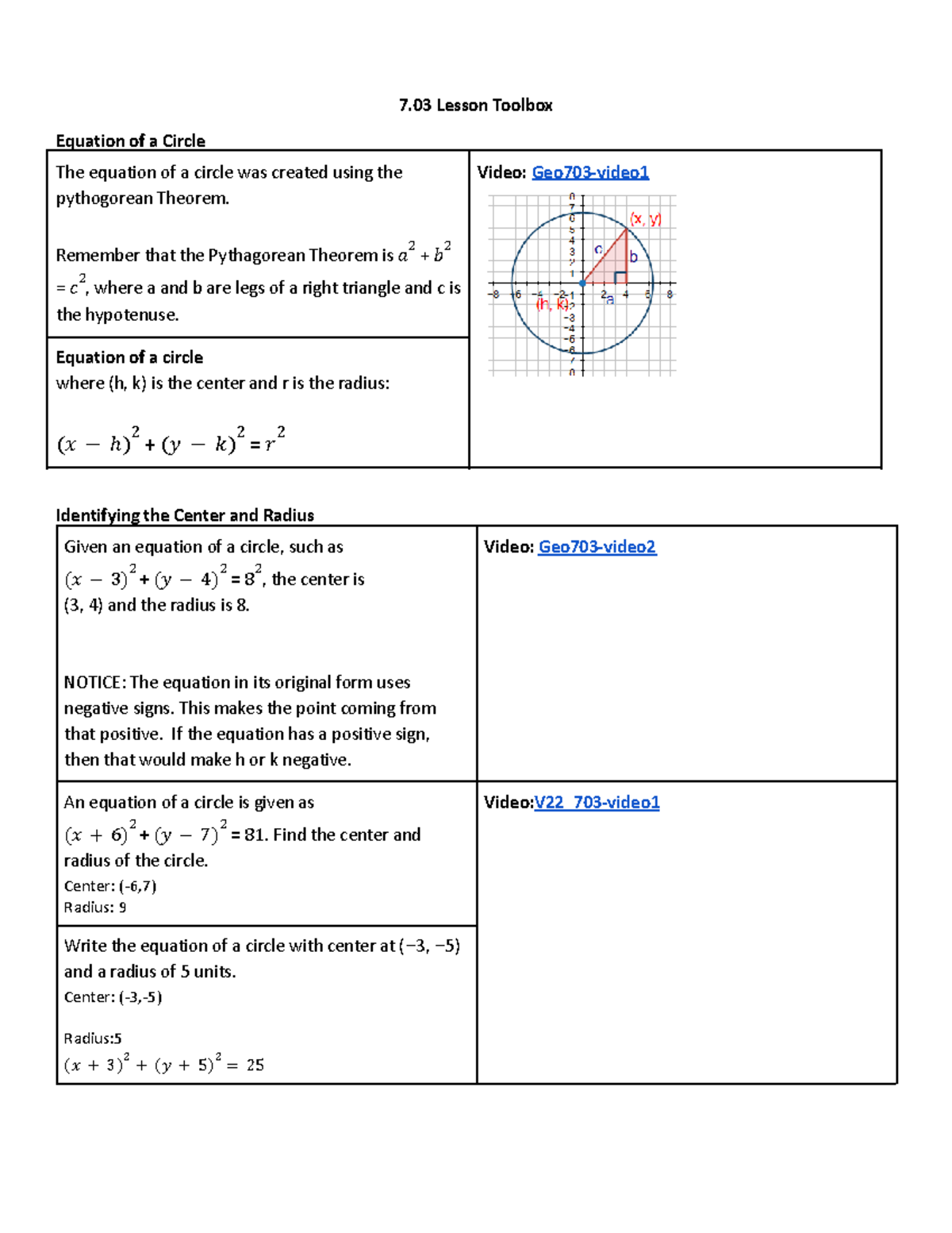 7.03 Lesson Toolbox: Understanding the Equation of a Circle - Studocu