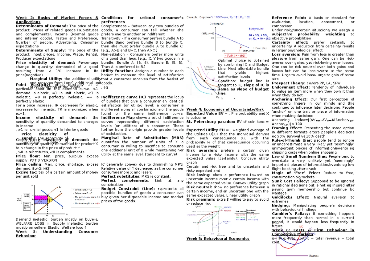 Managerial Economics Cheat Sheet: Key Concepts and Theories - Studocu