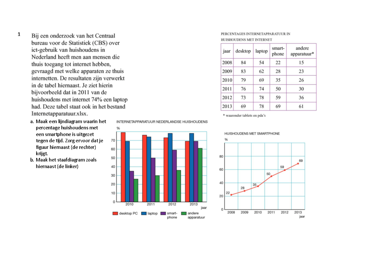 Oefenen excel voor LLN - a. Maak een lijndiagram waarin het percentage ...