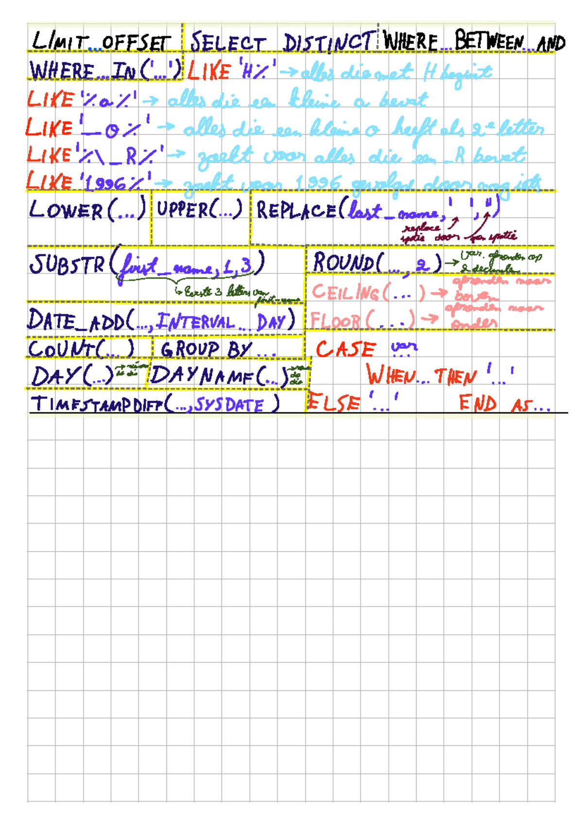 Informática spiekbrief SQL - LIMIT OFFSET SELECT DISTINCT WHERE BETWEEN ...