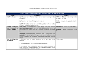 Table of contents - requirements for bucor - TABLE OF CONTENTS A ...