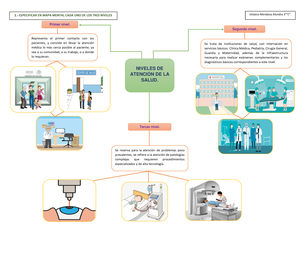 Posiciones - Posición Fowler Semi-Fowler Trendelenburg Trendelenburg ...