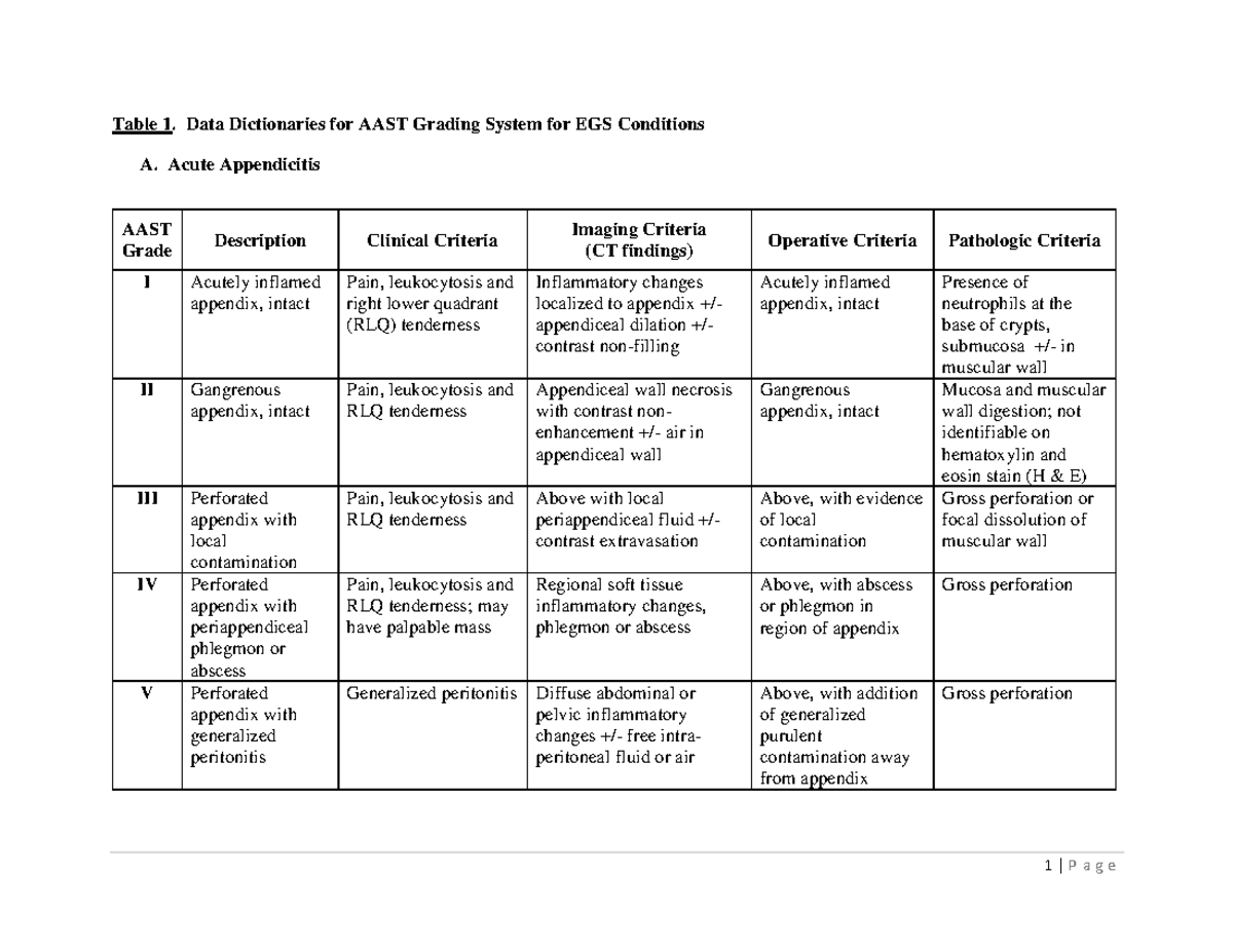 AAST Grading System Data Dictionaries: Updates on Clinical Criteria ...