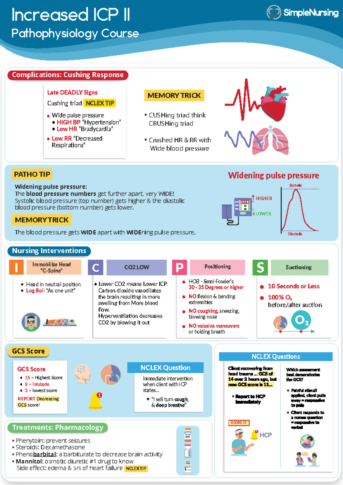 2. Increased ICP II - Complications, Treatments & NCLEX Tips - Studocu