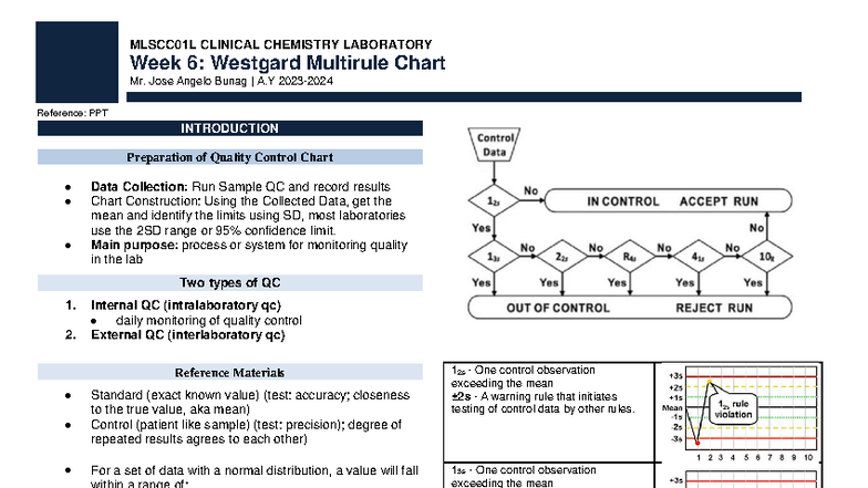 MLSCC01L CLINICAL CHEMISTRY LAB W6: Westgard Multirule QC Chart - Studocu