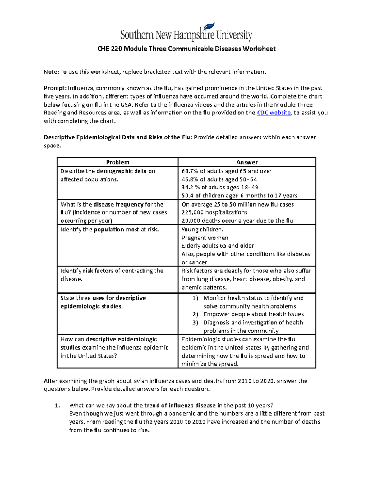 CHE 220 Module Three Influenza Epidemic Analysis Worksheet - Studocu