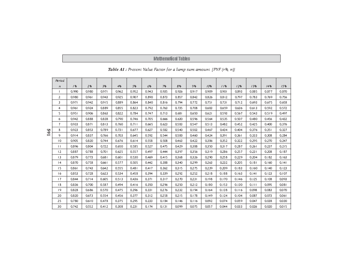 PV and FV Factor Tables for Financial Analysis - Studocu