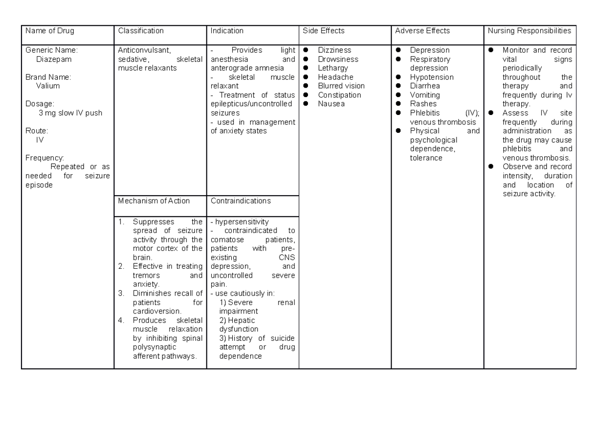 DIAZ 101: Comprehensive Study Guide on Diazepam (Valium) - Studocu
