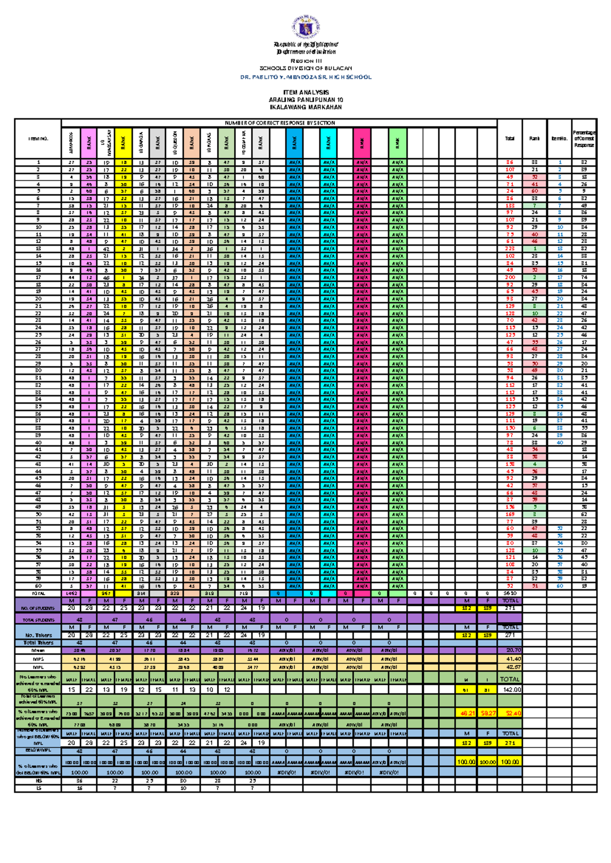 ITEM ANALYSIS FOR ARALING PANLIPUNAN 10 - 2ND QUARTER - Studocu