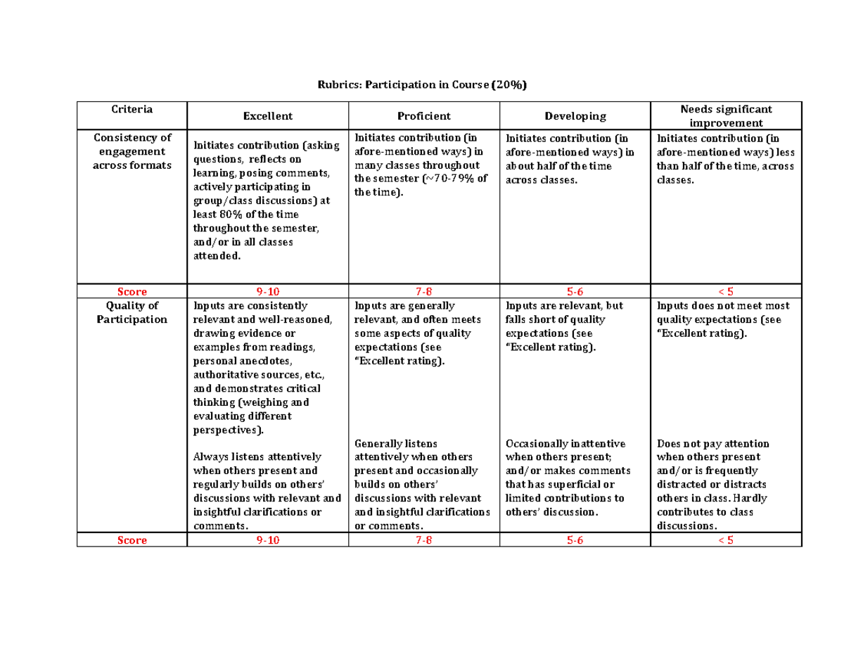 UTC1702H: Class Participation Rubrics & Mini Project 1 Guidelines - Studocu