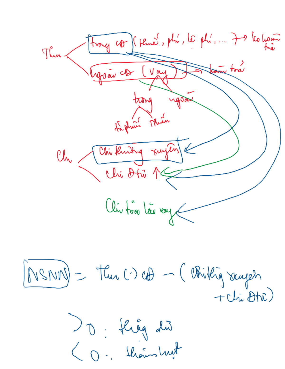 Buổi 3 LT TCTT 05 - ... - trog CD the phi, le phi 7 Ico hour tra Then ...