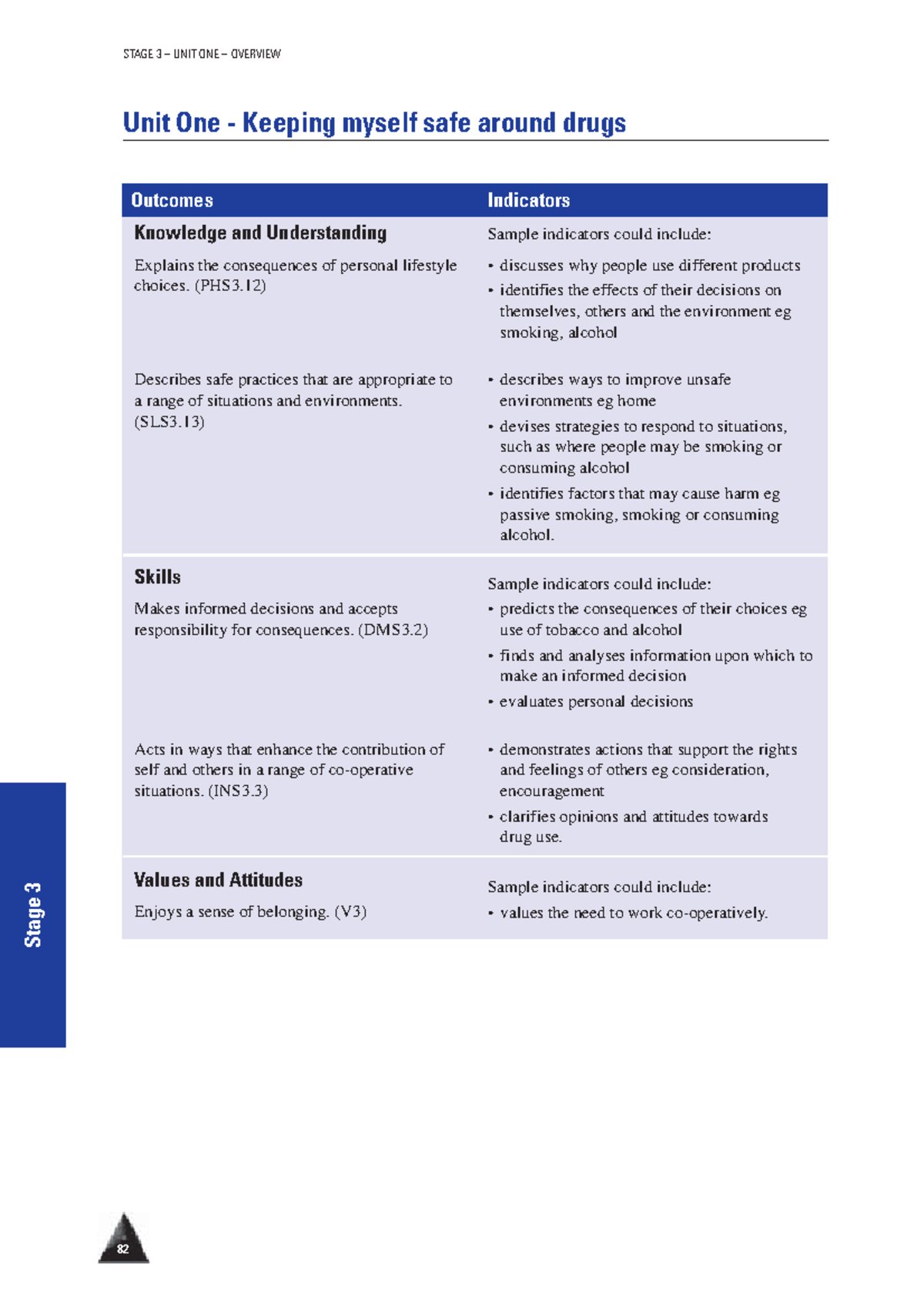 Stage 3 Drug Education - Keeping Myself Safe Around Drugs Revision ...