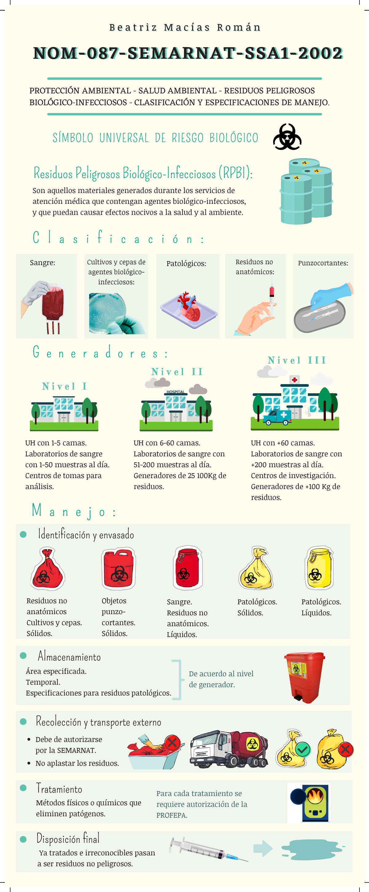 NOM-087- Semarnat-SSA1-2002 - Identificación y envasadoIdentificación y envasado Residuos no ...