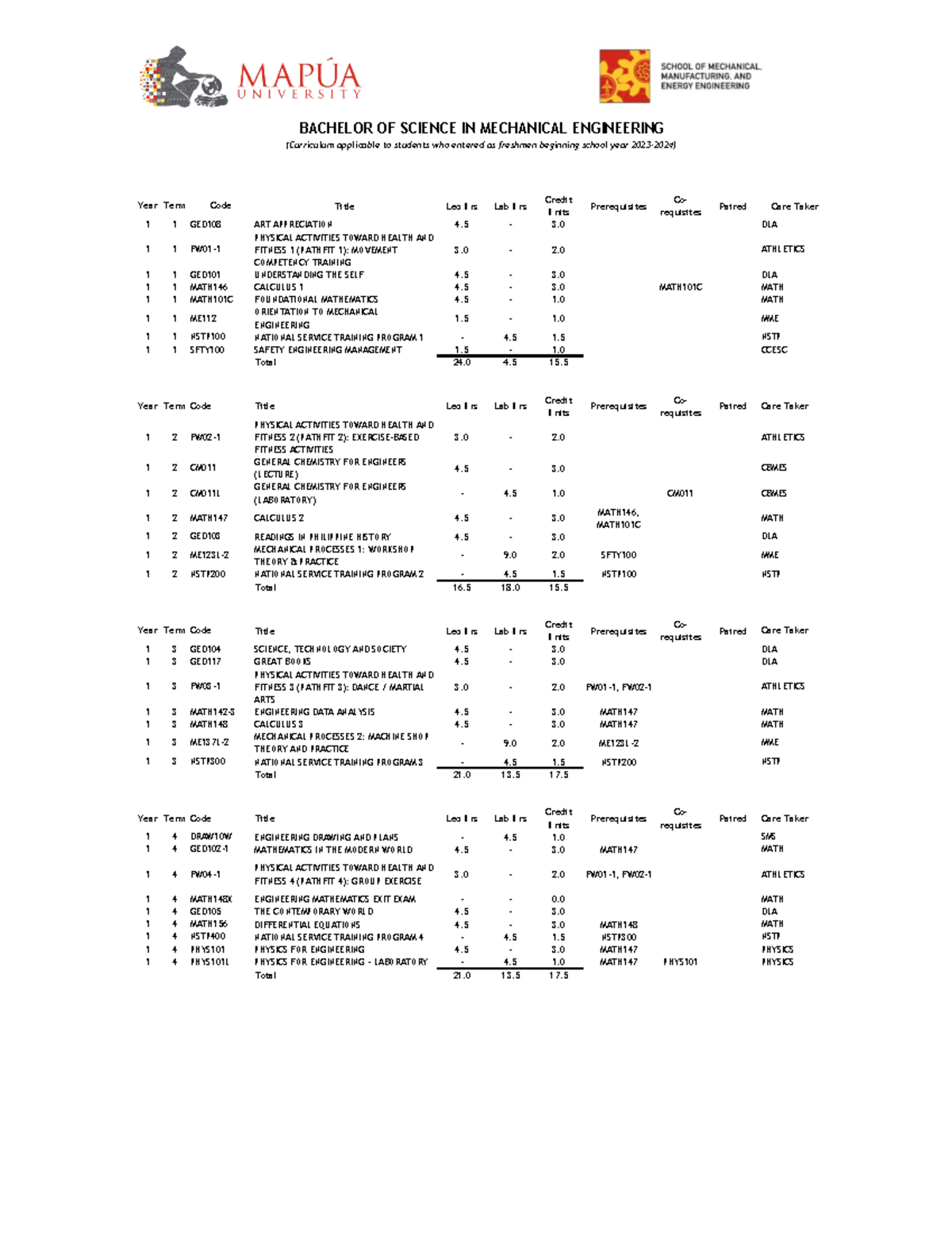 2023 BS ME Curriculum: Comprehensive Program Overview and Electives - Studocu