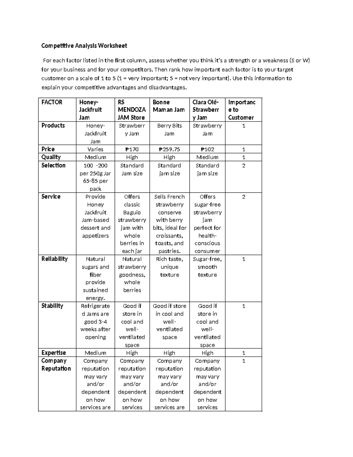 Competitive Analysis Worksheet for Jam Products - Studocu