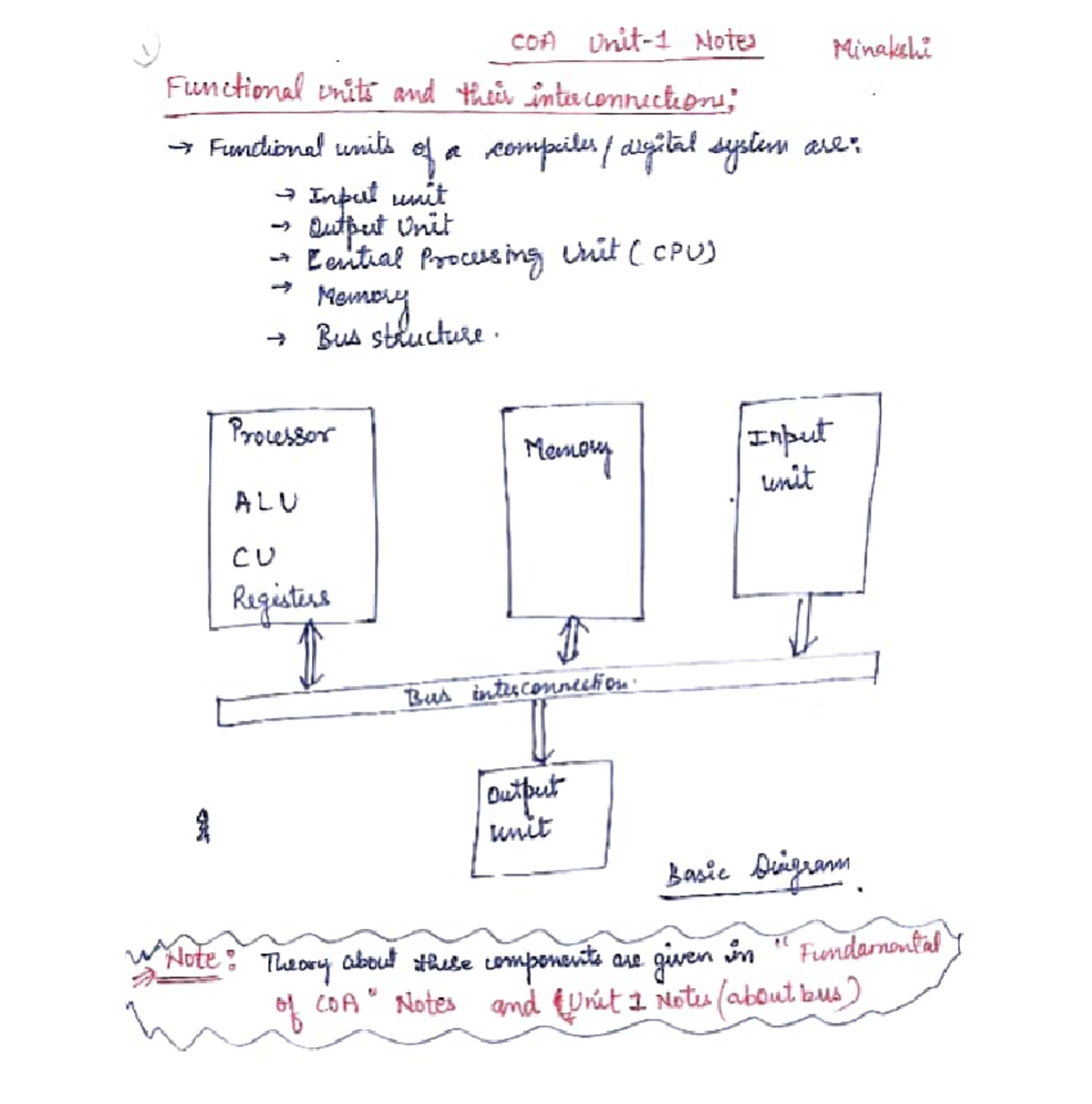 Coa Unit-1 Notes - COA Notes Minakshi Functional Units and their ...